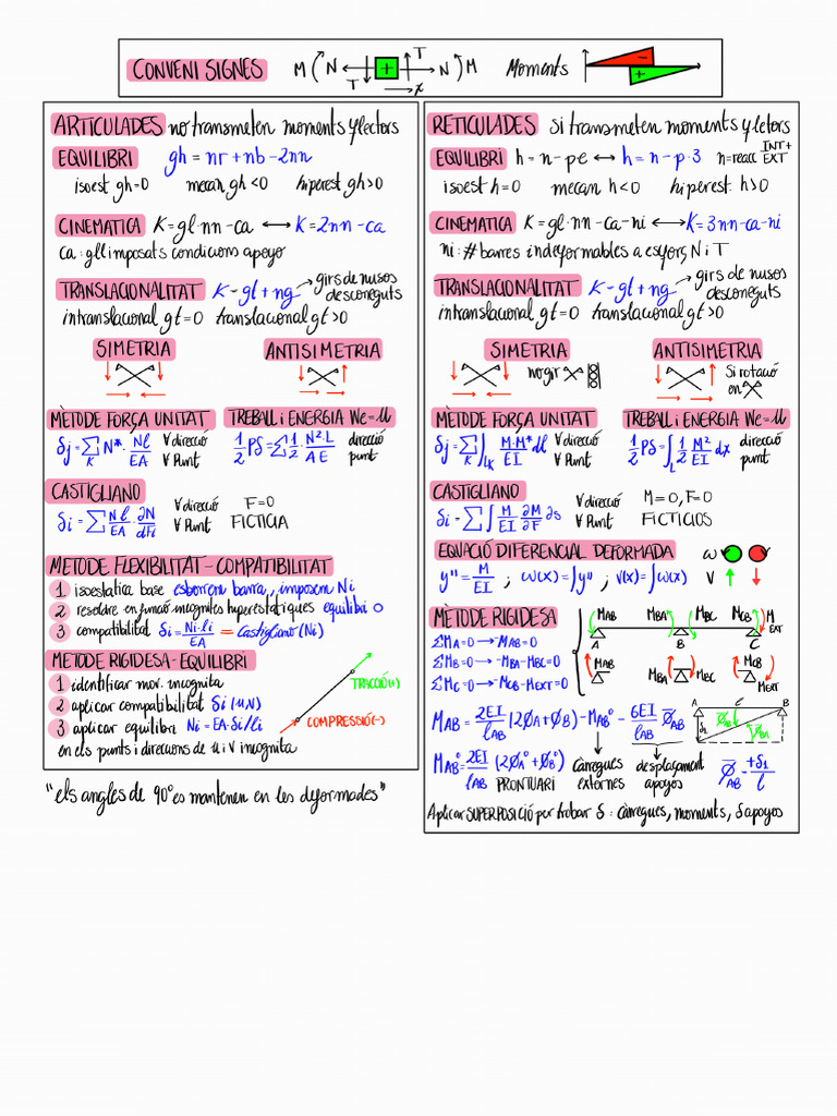 Formulari Final | PDF