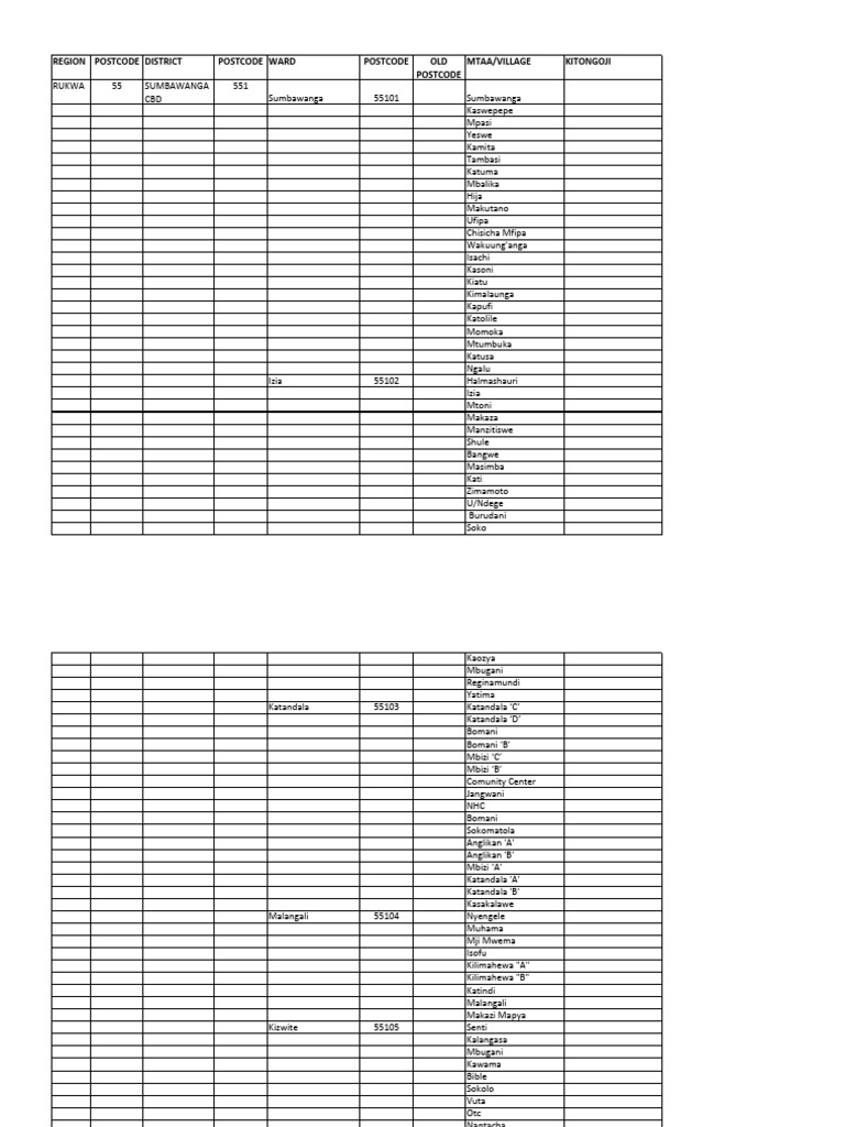 Sumbawanga Postcode Districts and Wards | PDF