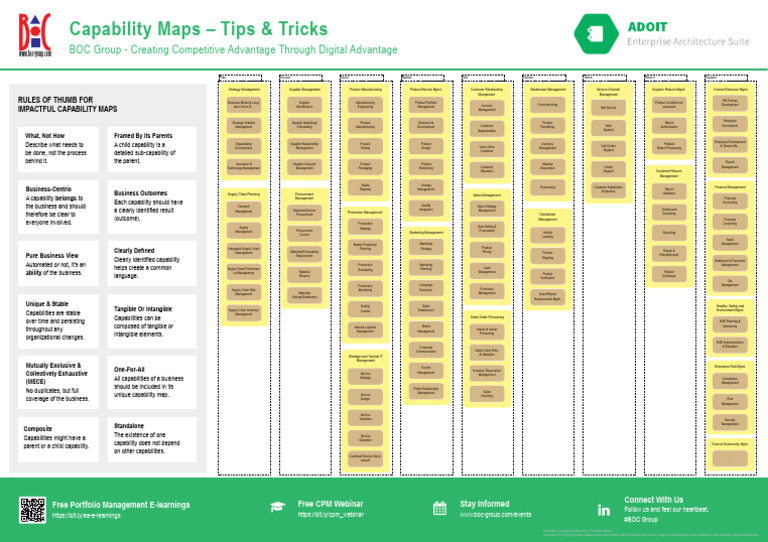 Supply Chain & Business Strategy | PDF | Supply Chain | Marketing