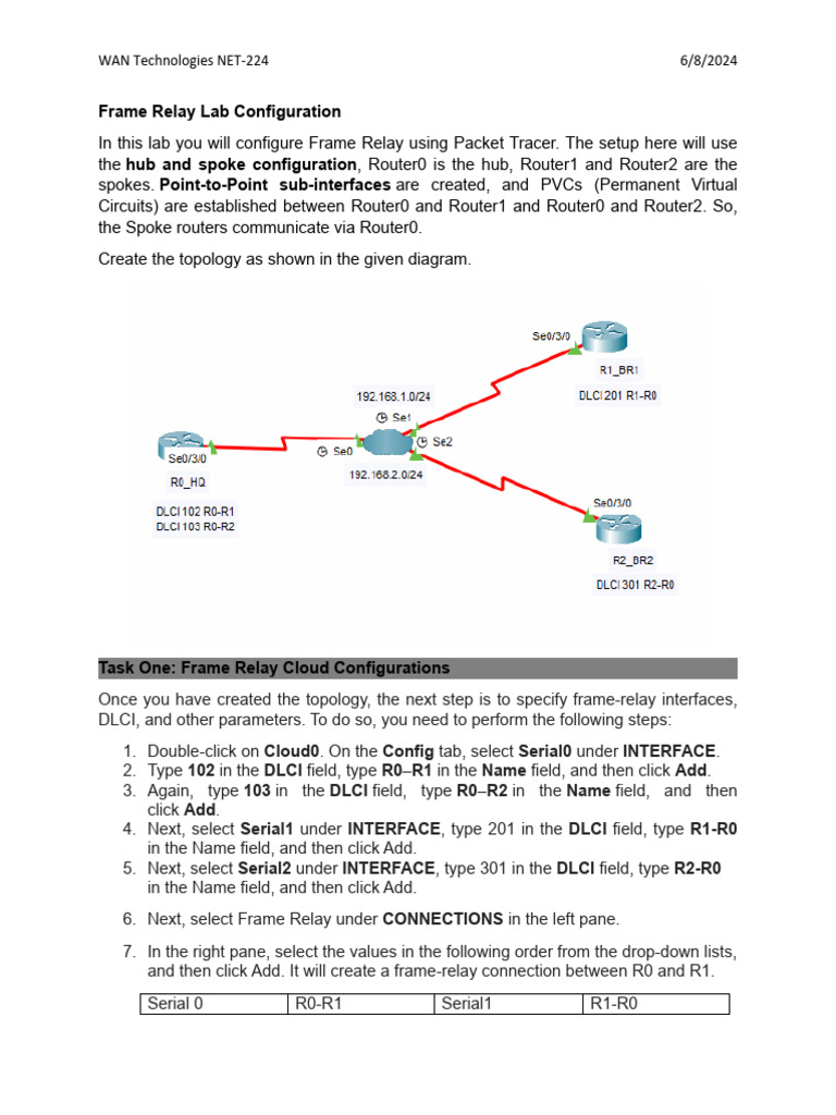 Frame Relay Lab Configuration Hub and Spoke Configuration Point-to-Point Sub-Interfaces | PDF ...