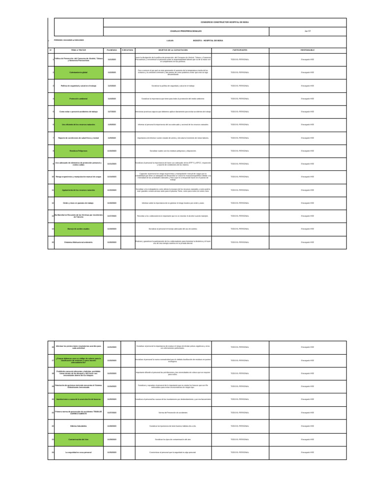 Charlas Preoperacionales en Bosa | PDF | Entorno natural