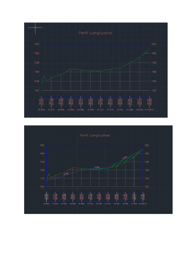 Perfil Longitudinal | PDF