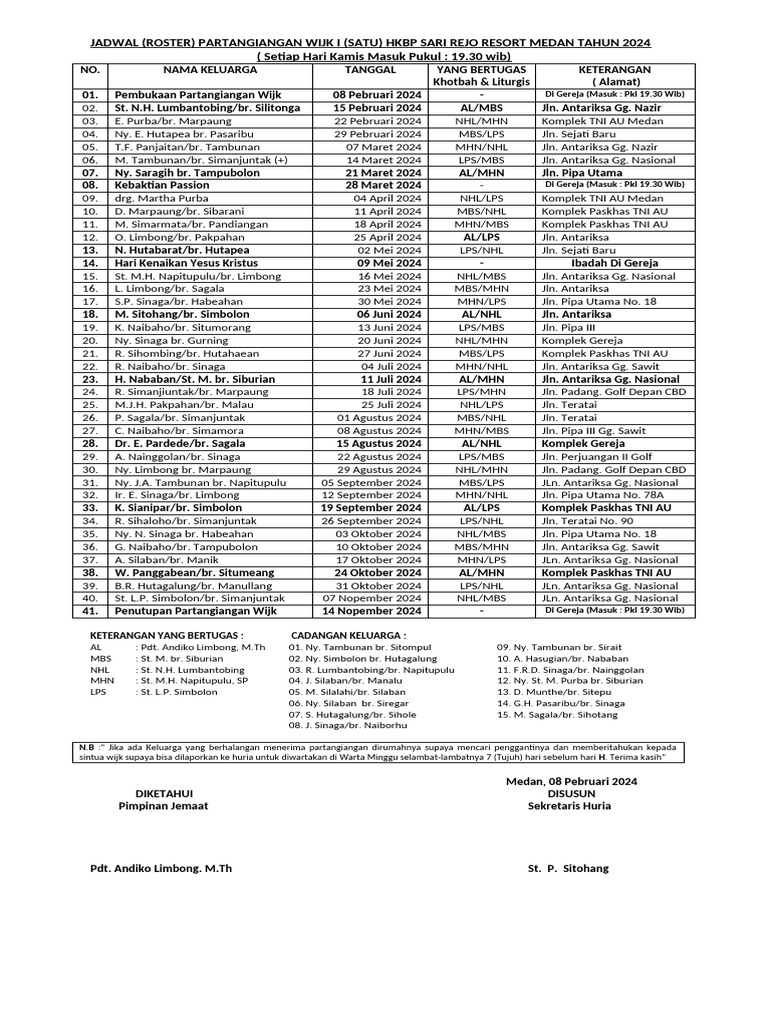Roster Partangiangan Wijk 2024 | PDF