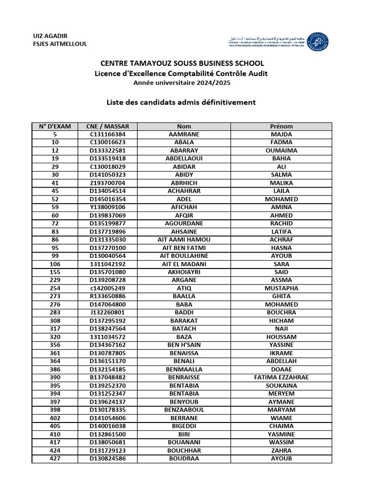 Liste Des Candidats Admis Définitivements Au Concours - Licence D'excellence CCA - 2024 2025 | PDF