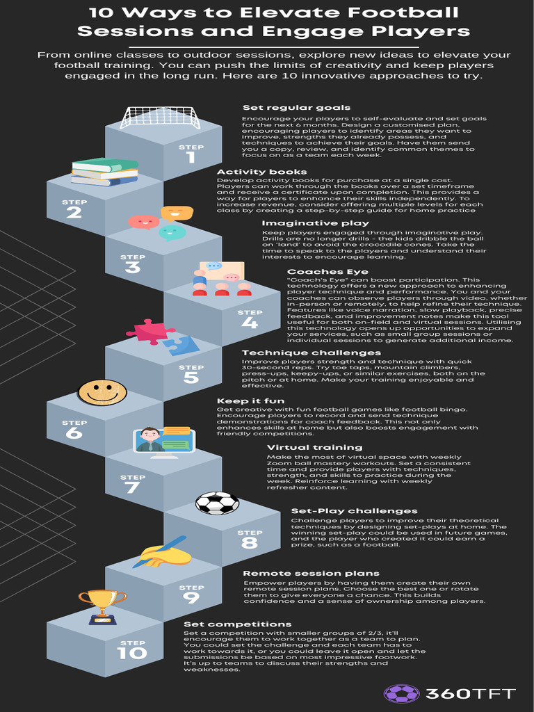 10 Ways To Elevate Football Sessions and Engage Players | PDF