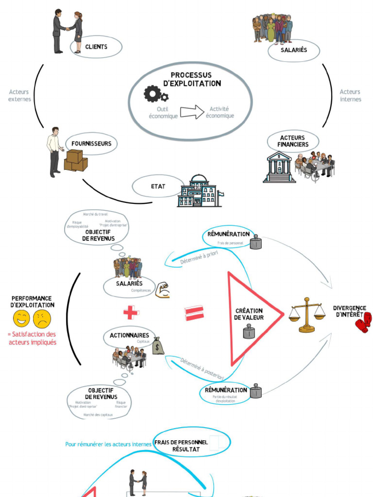 Analyse Financière - Planche Module 3 | PDF