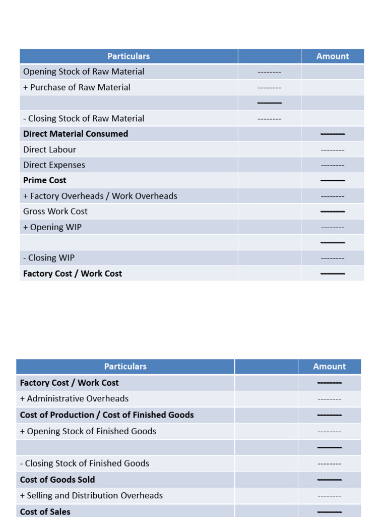 BCOMH - CMA - Unit2 - Cost Sheet | PDF | Cost Of Goods Sold | Cost