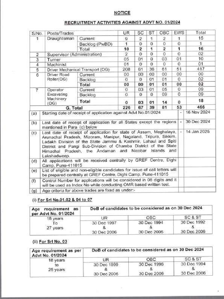 ADVT No 01-2024 | PDF