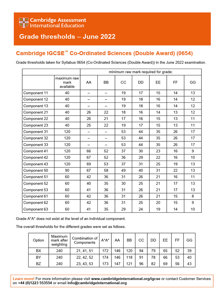 Cambridge Igcse Sciences Co Ordinated Double 0654 Grade Threshold Table ...
