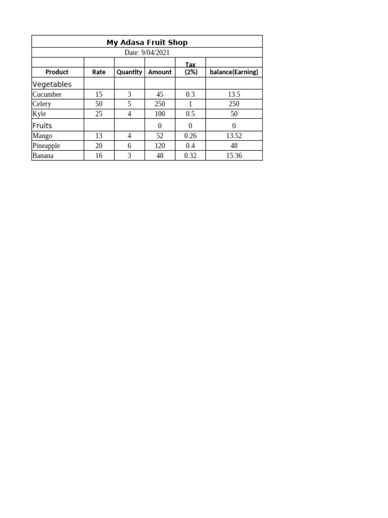 Product Rate Quantity Amount Balance (Earning) Tax (2%) : Vegetables | PDF