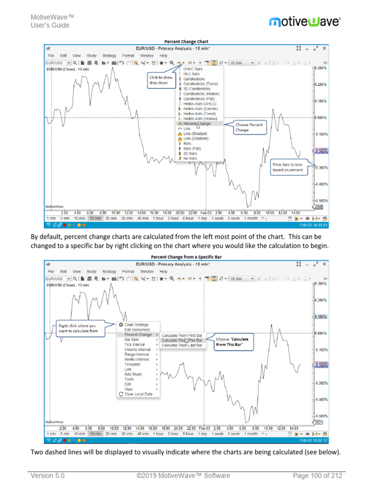 MotiveWave Percent Change Guide | PDF