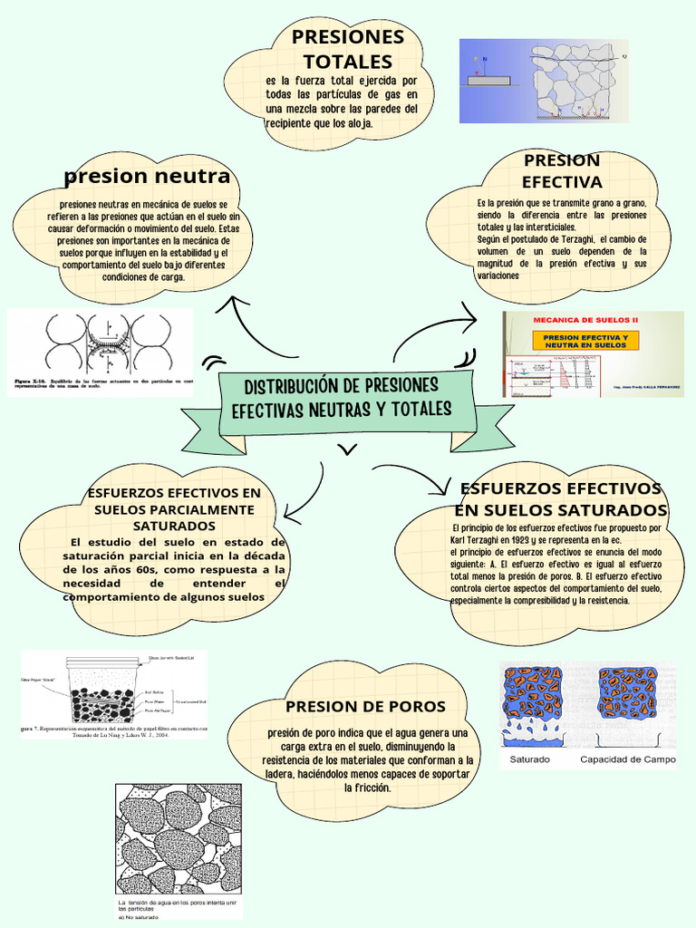 Presiones Efectivas | PDF | Presión | Gases