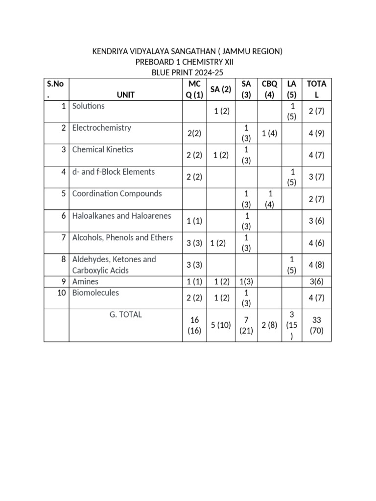 Bp-Xii - Chemistry | PDF