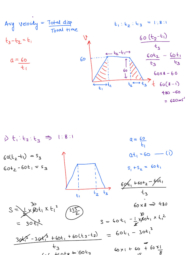 100 White Pages | PDF