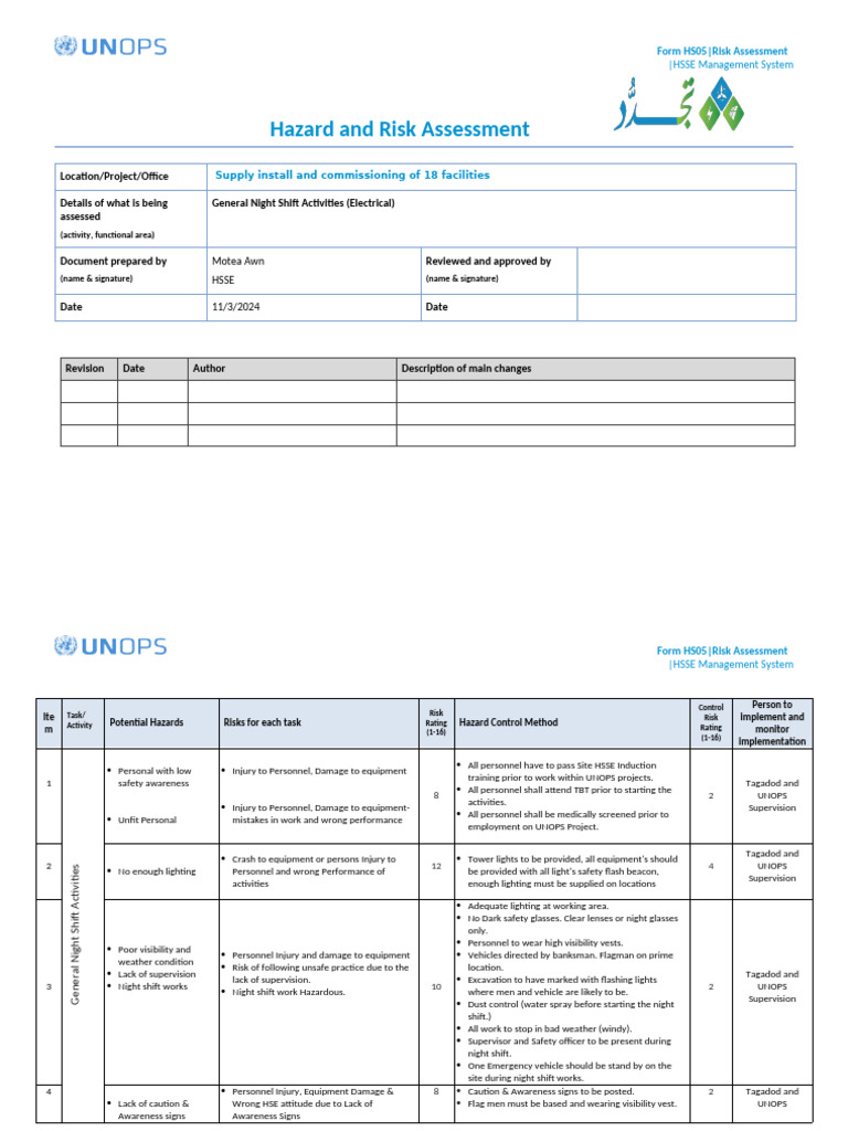 Tagadod - Night Shift Risk Assessment | PDF | Hazards | Shift Work