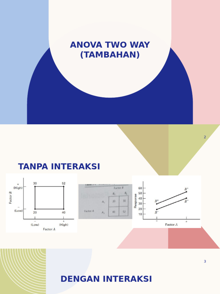 Anova Two Way Tambahan | PDF