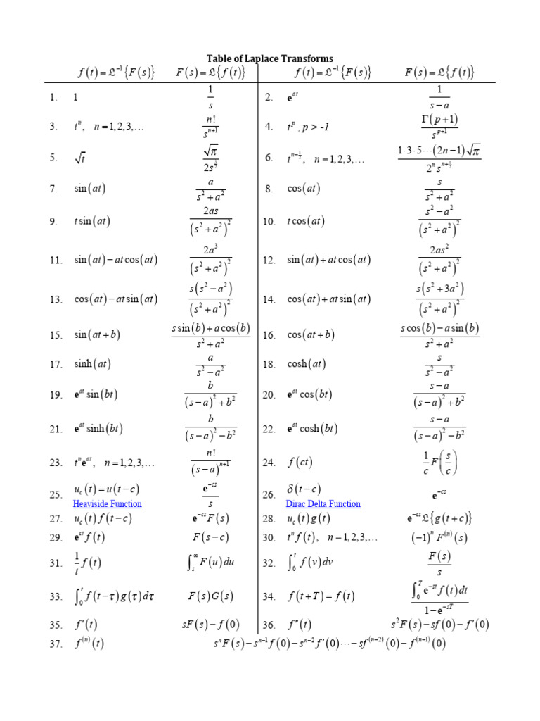 Table of Laplace Transforms | PDF | Subtraction | Combinatorics