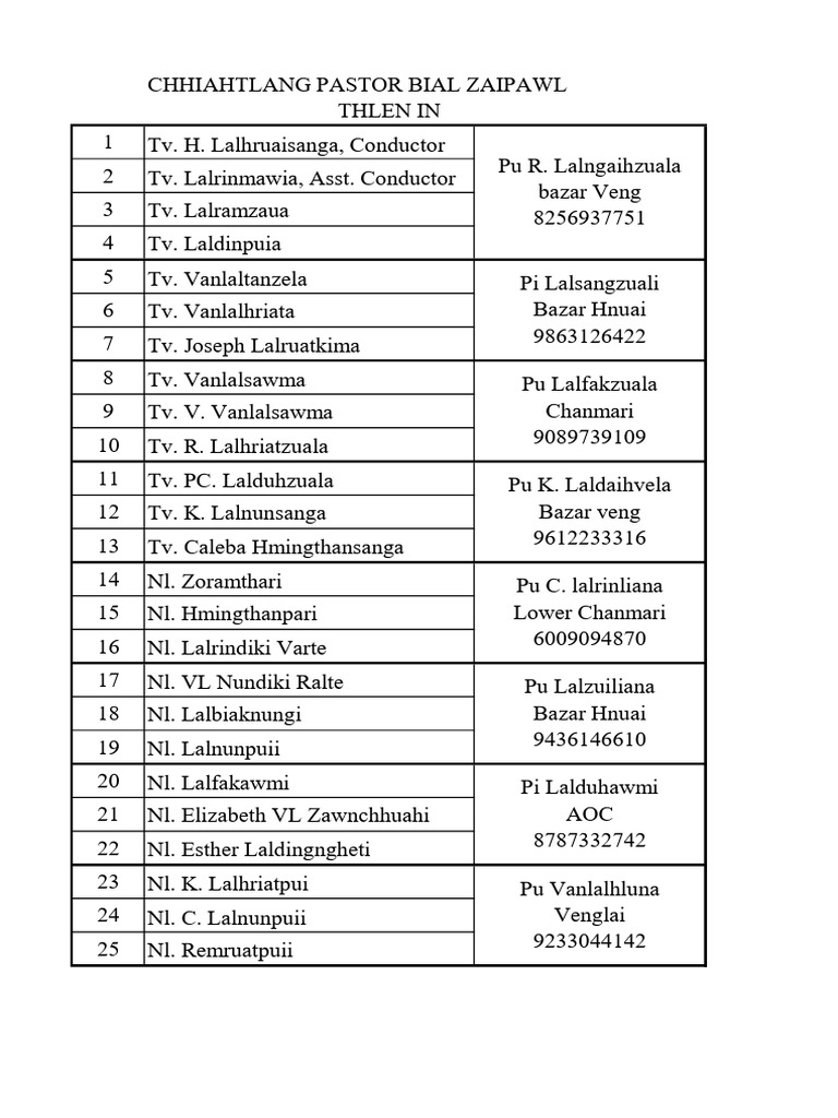 Chhiahtlang Bial Thlenna | PDF
