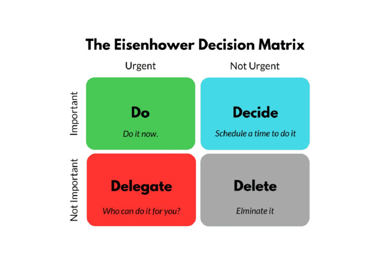Eisenhower Matrix | PDF