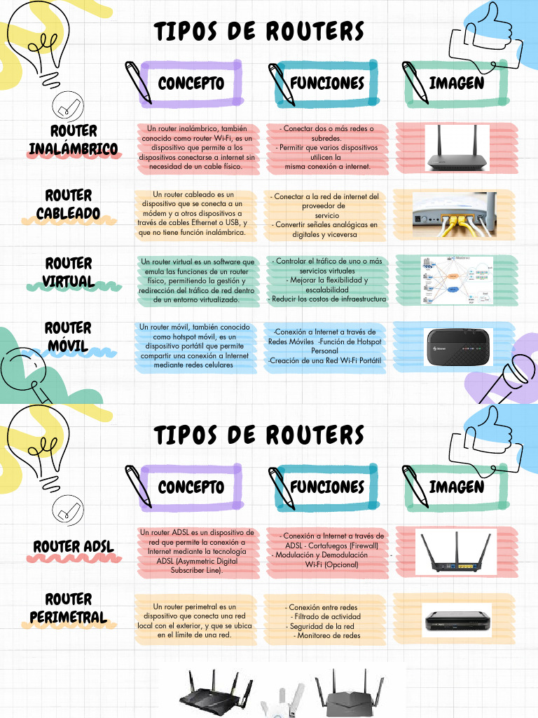 Cuadro Tipos de Routers | PDF | Enrutador (Computación) | Red de computadoras