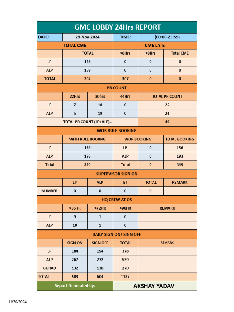 24 REPORT GMC Lobby - FORM | PDF