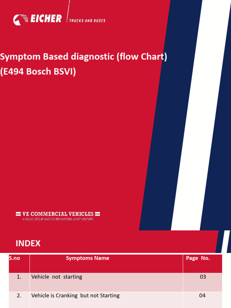 4698symptom Diagnostic For E494 Bosch BSV | PDF | Fuse (Electrical) | Relay