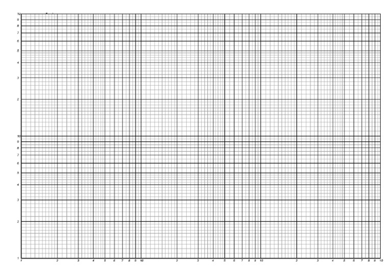 Log-Log Paper | PDF