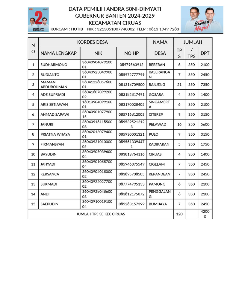 Abah Yai Beberan | PDF