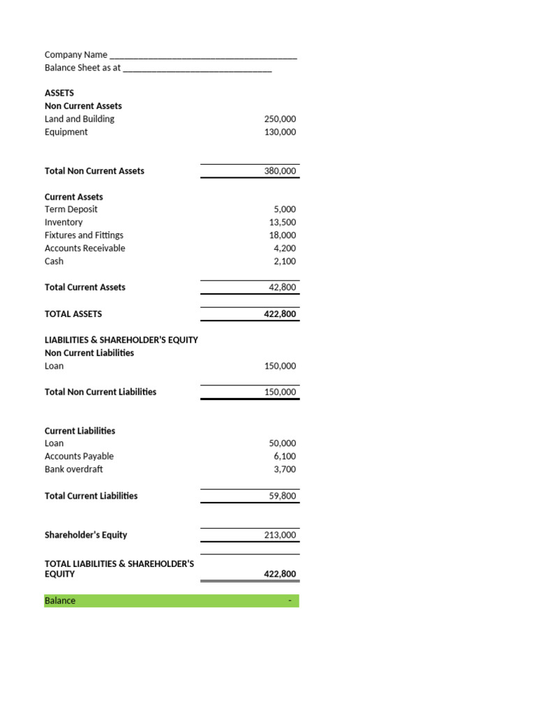 Simple Balance Sheet Example | PDF