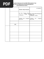 Undergraduate Medicine Course at RCSI Dublin - Entry Requirements ...