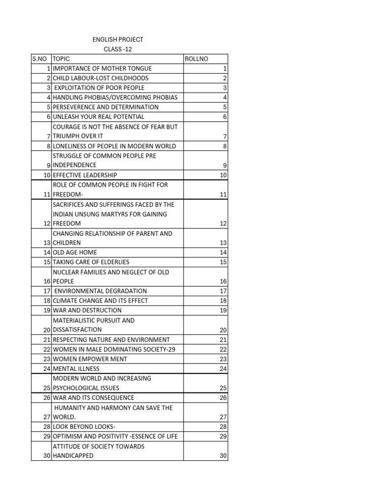 Class 12 English Project Topics Rollno Wise | PDF | Psychology ...