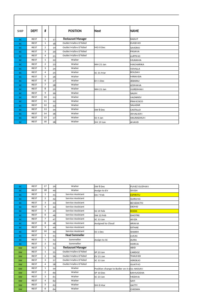 Restaurant Staff Position List | PDF | Waiting Staff | Food Industry
