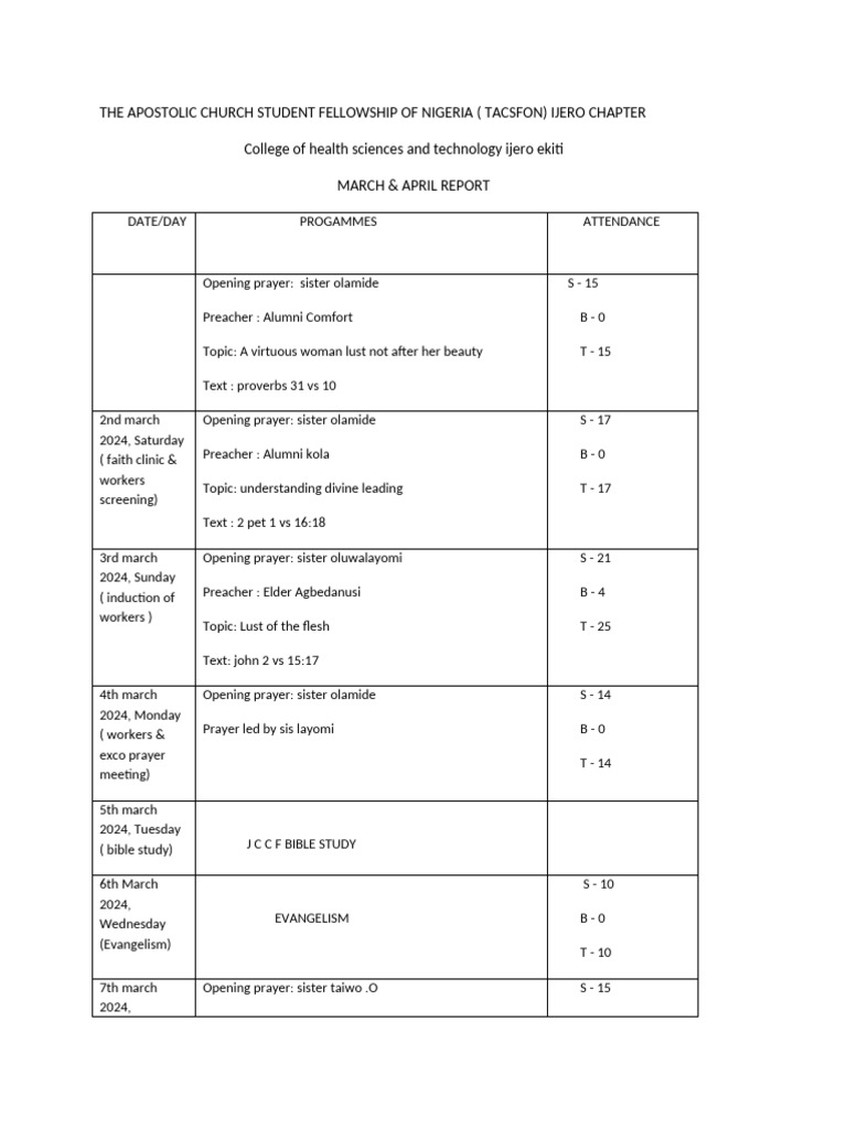 March and April Report | PDF | Prayer