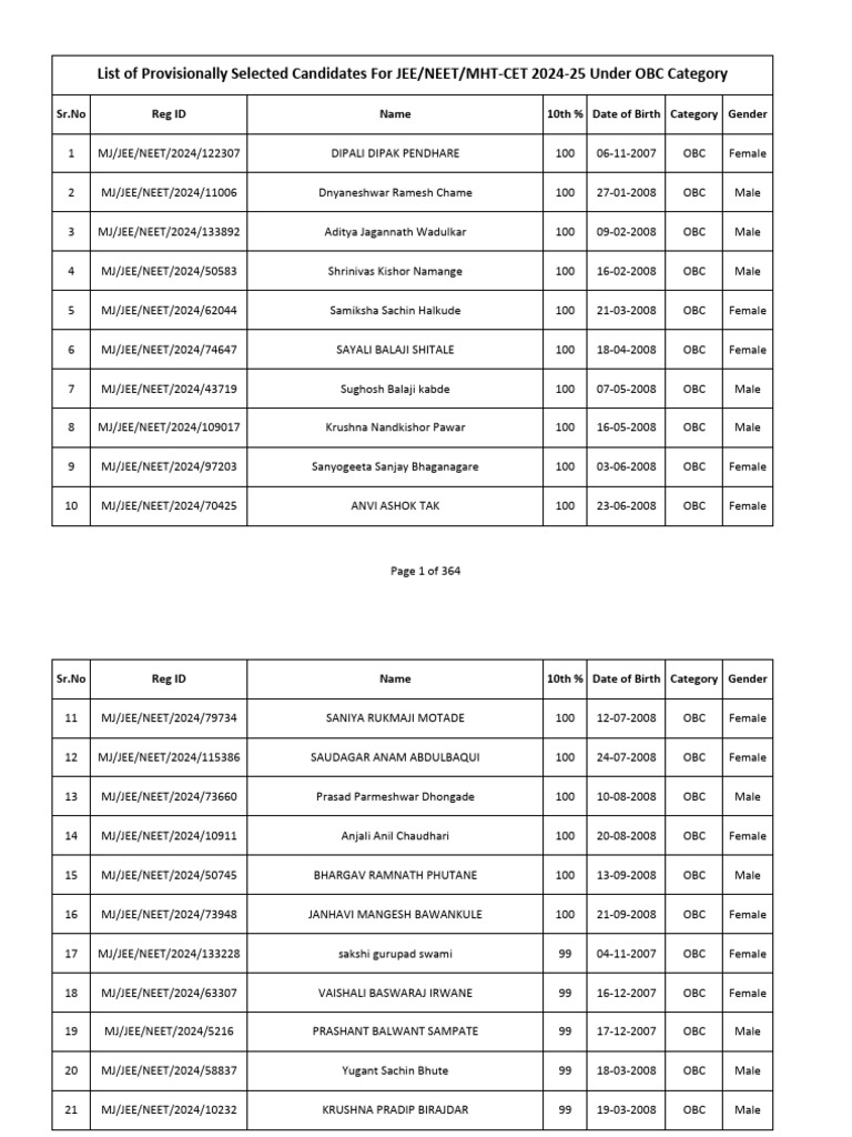 List of Provisionally Selected Candidates For JEE/NEET/MHT-CET 2024-25 ...