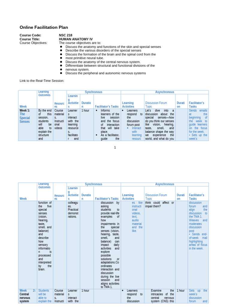 Online Facilitation Plan Wk2 | PDF | Senses | Learning