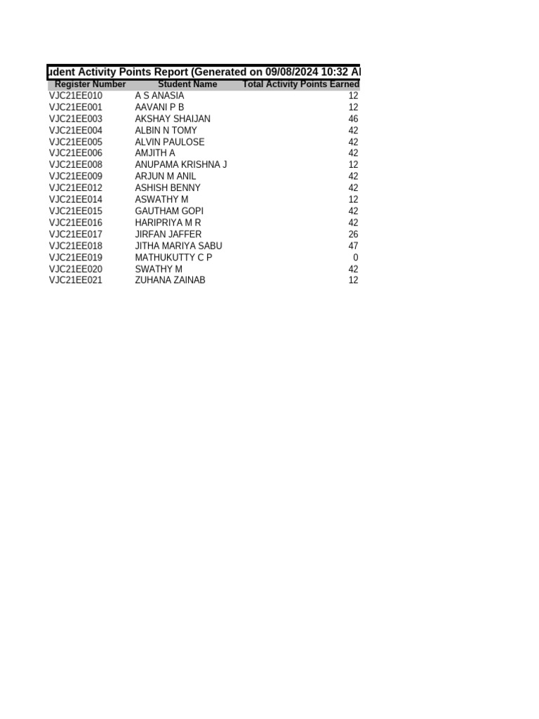 Activity Point (2021 25) | PDF
