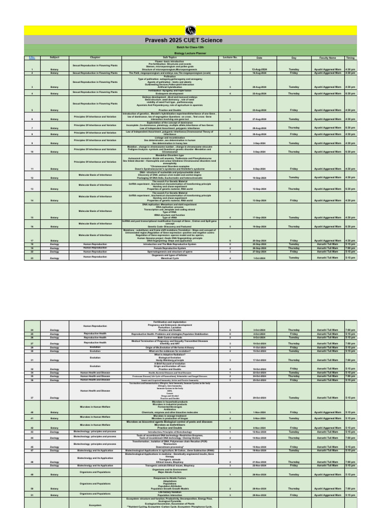 Biology Cuet | PDF | Dna | Genetics