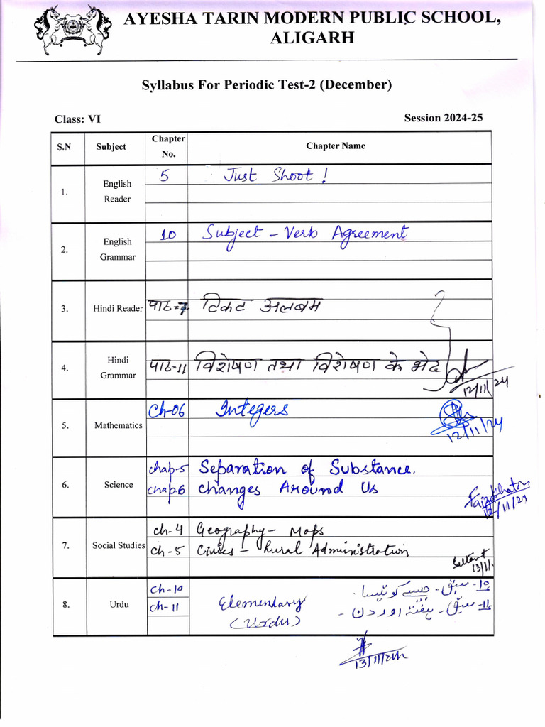 Class 6 (PT-2 Syll | PDF