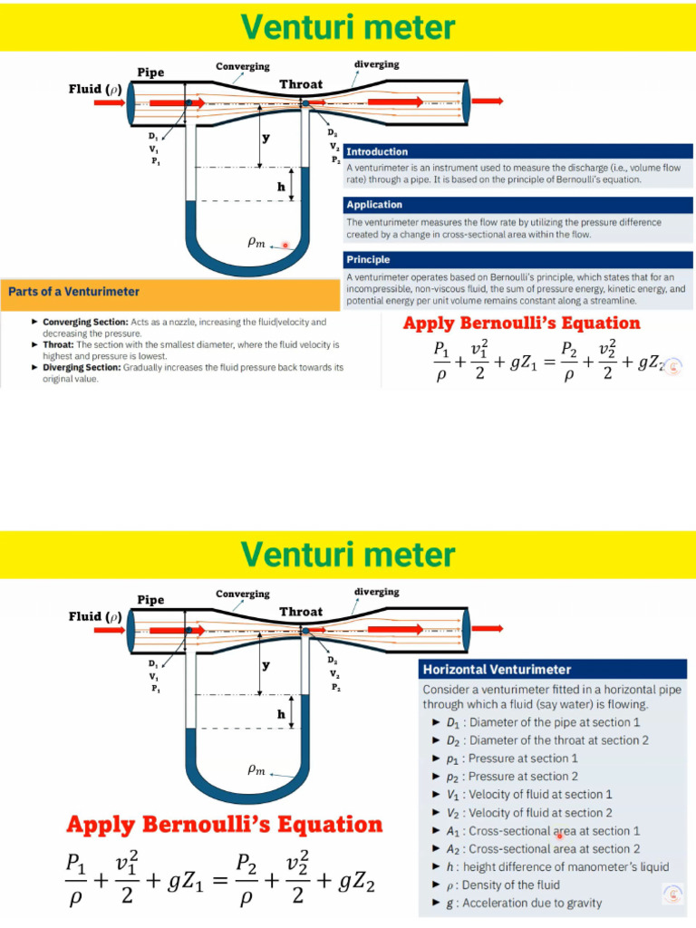 Venturi Meter | PDF