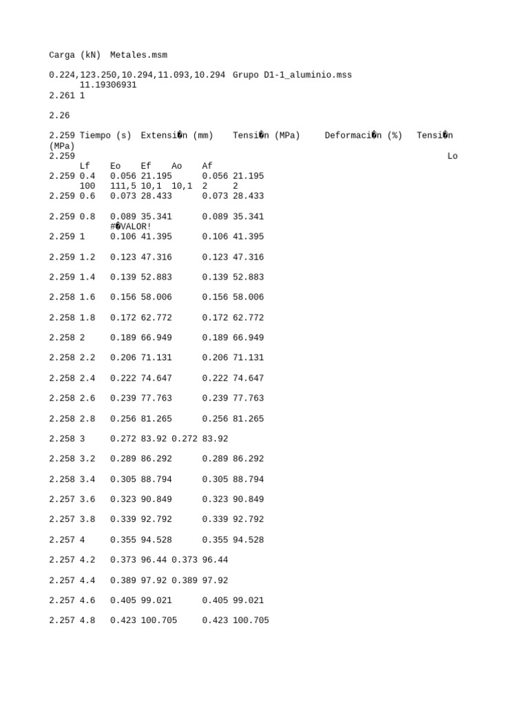Grupo D1-1 - Aluminio (1) NNN | PDF