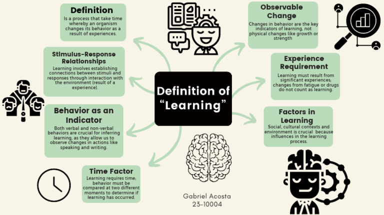 Definition of Learning - 2 | PDF