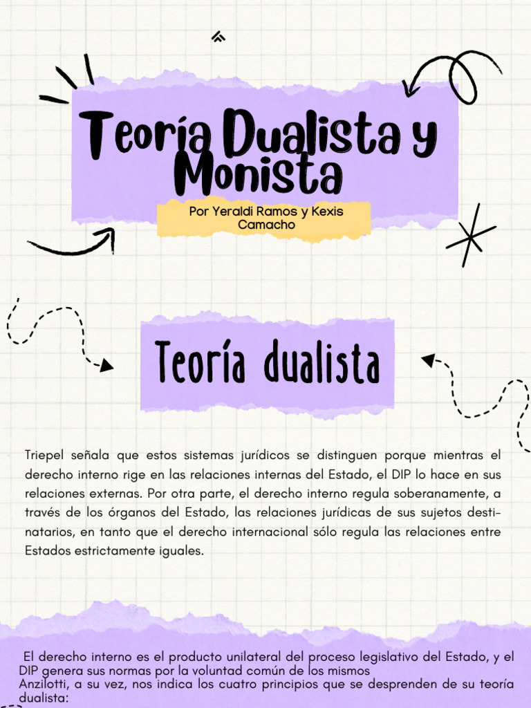 Teoria Dualista y Monista | PDF | Ley internacional | Monismo