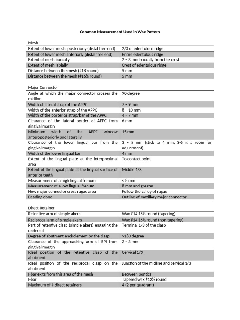Common Measurement Used in Wax Pattern | PDF | Anatomical Terms Of ...