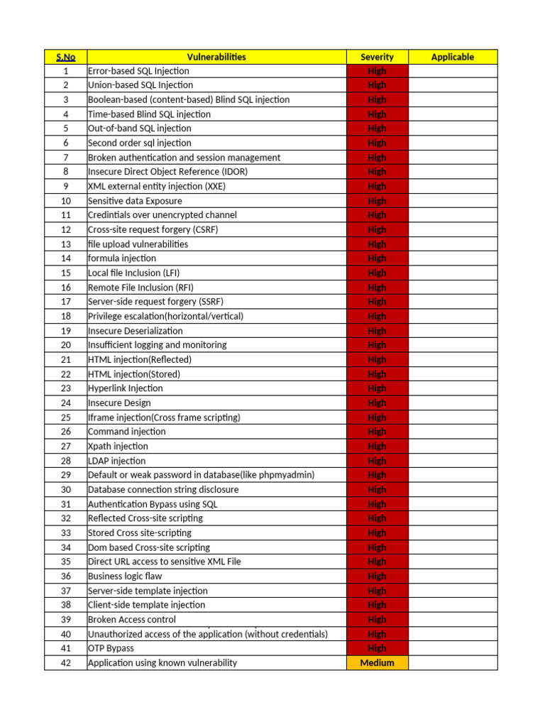 DAST - Checklist (2) 5 | PDF | Http Cookie | World Wide Web