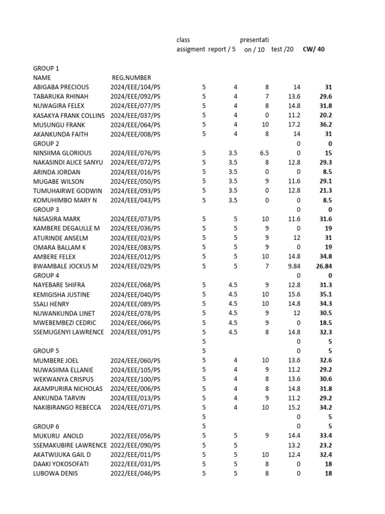 Sem 1 2024-2025 Eee | PDF