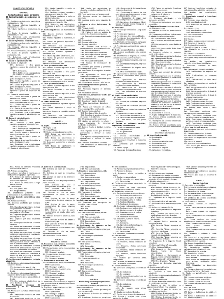 Cuadro de Cuentas Pcea | PDF | Seguro | Reaseguro