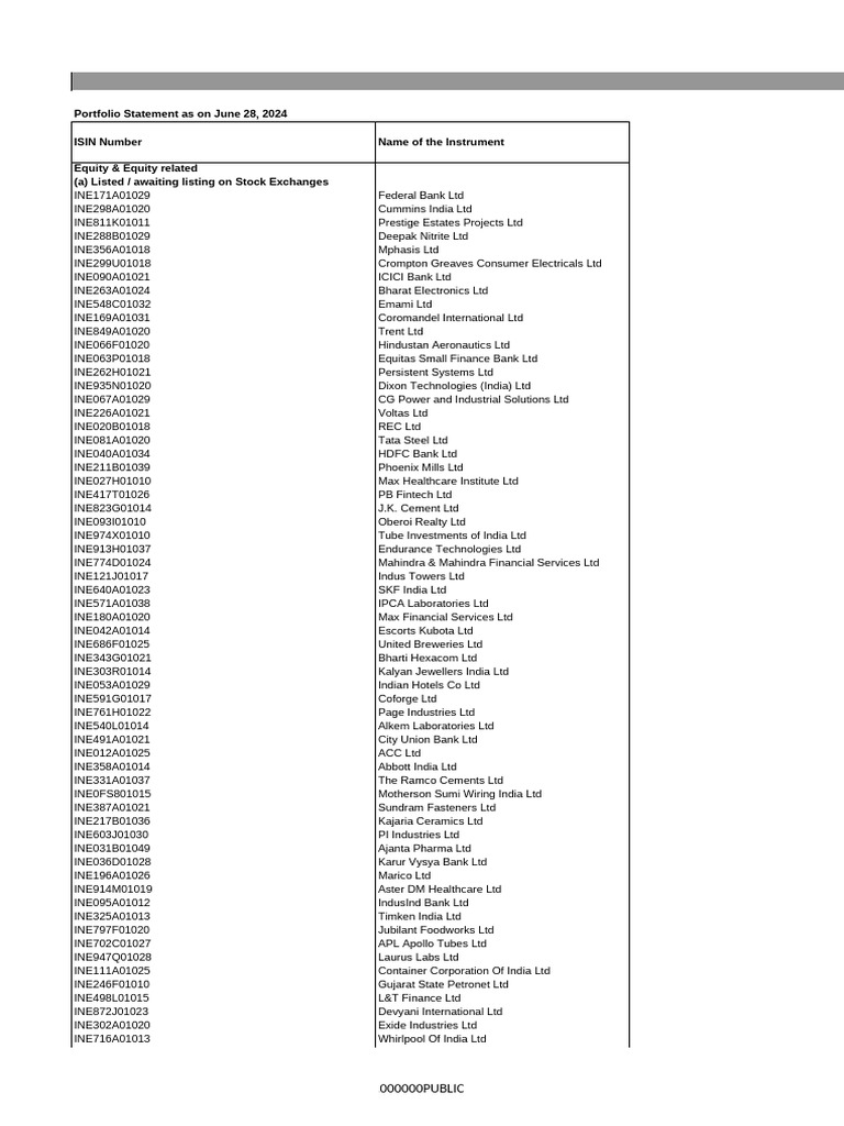 Franklin India Prima Fund Portfolio Overview | PDF | Valuation (Finance ...