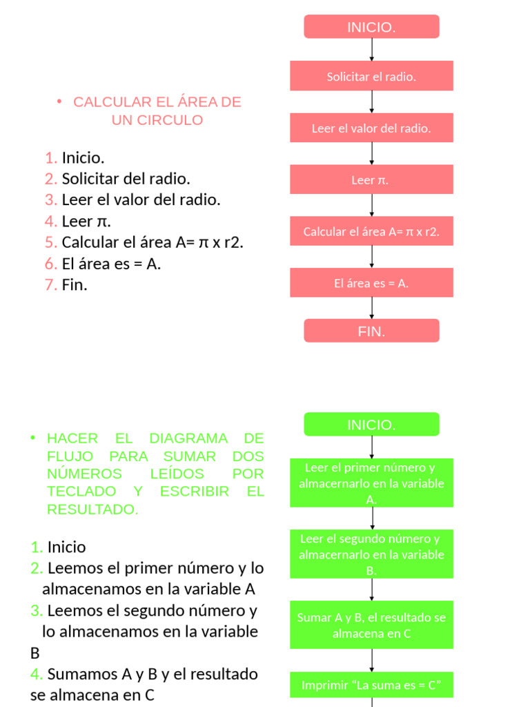 Diagrams de Flujo 2 | PDF | Matemáticas | Aritmética