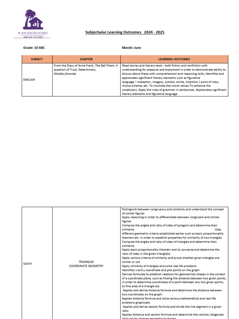 Grade 10 Learning Outcomes June | PDF