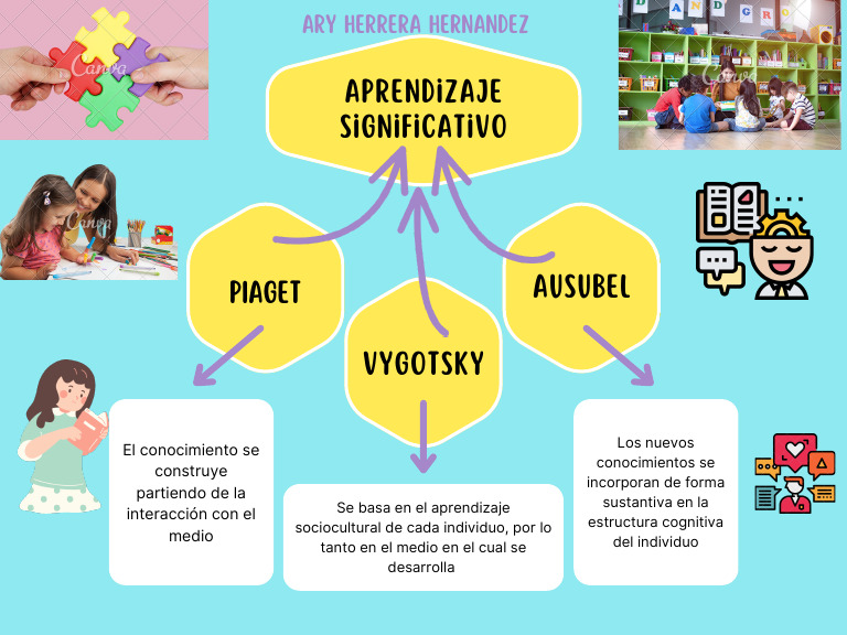 Esquema Del Aprendizaje Significativo | PDF